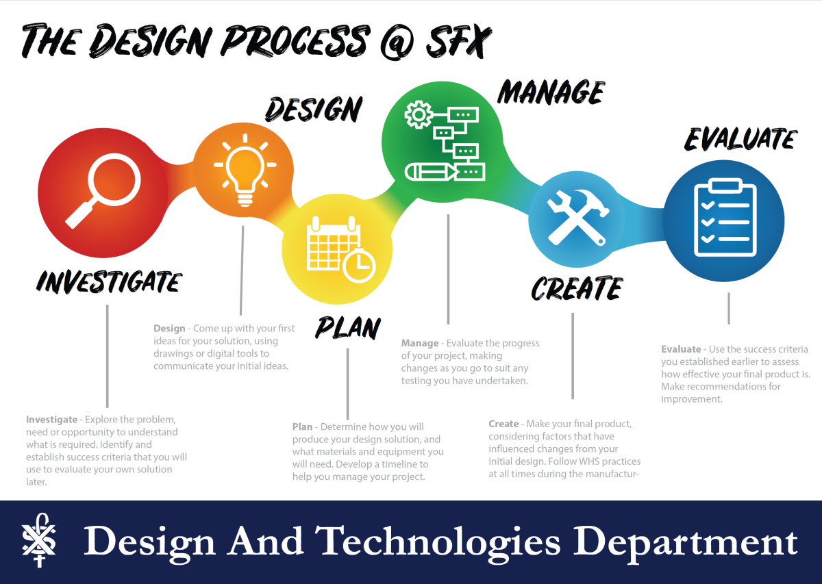 Design your Future in Design & Technologies | St Francis Xavier College